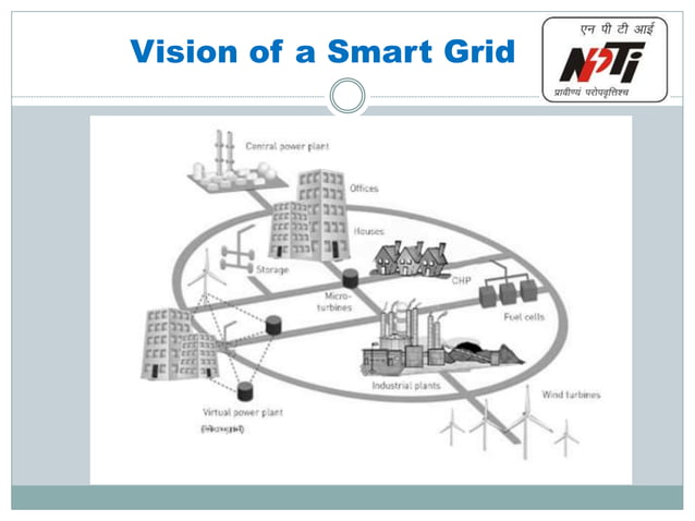 Smart Grid & SCADA Systems | PPSX