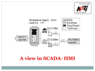Smart Grid & SCADA Systems | PPSX