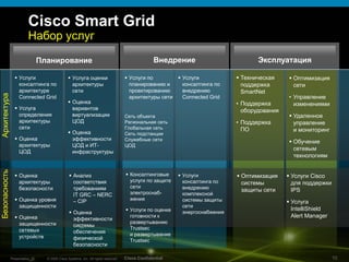 Архитектура Cisco Smart Grid | PPT