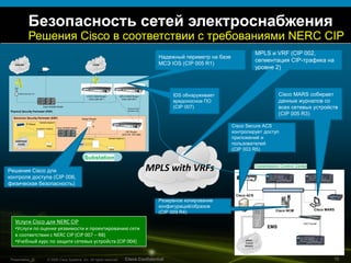 Архитектура Cisco Smart Grid | PPT