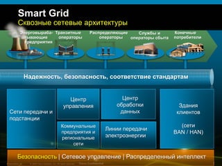 Архитектура Cisco Smart Grid | PPT