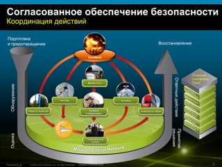 Архитектура Cisco Smart Grid | PPT