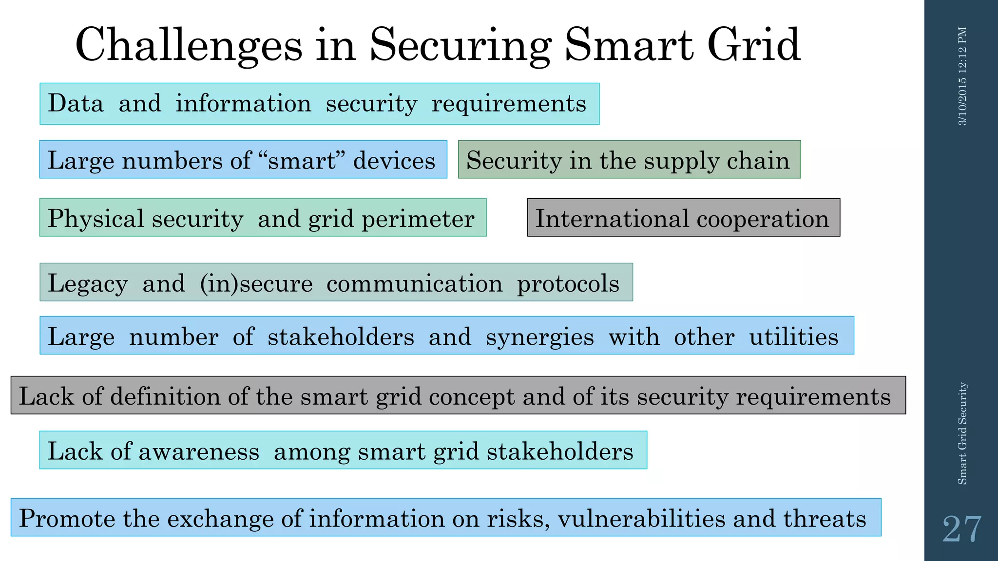 Smart Grid Security Pdf