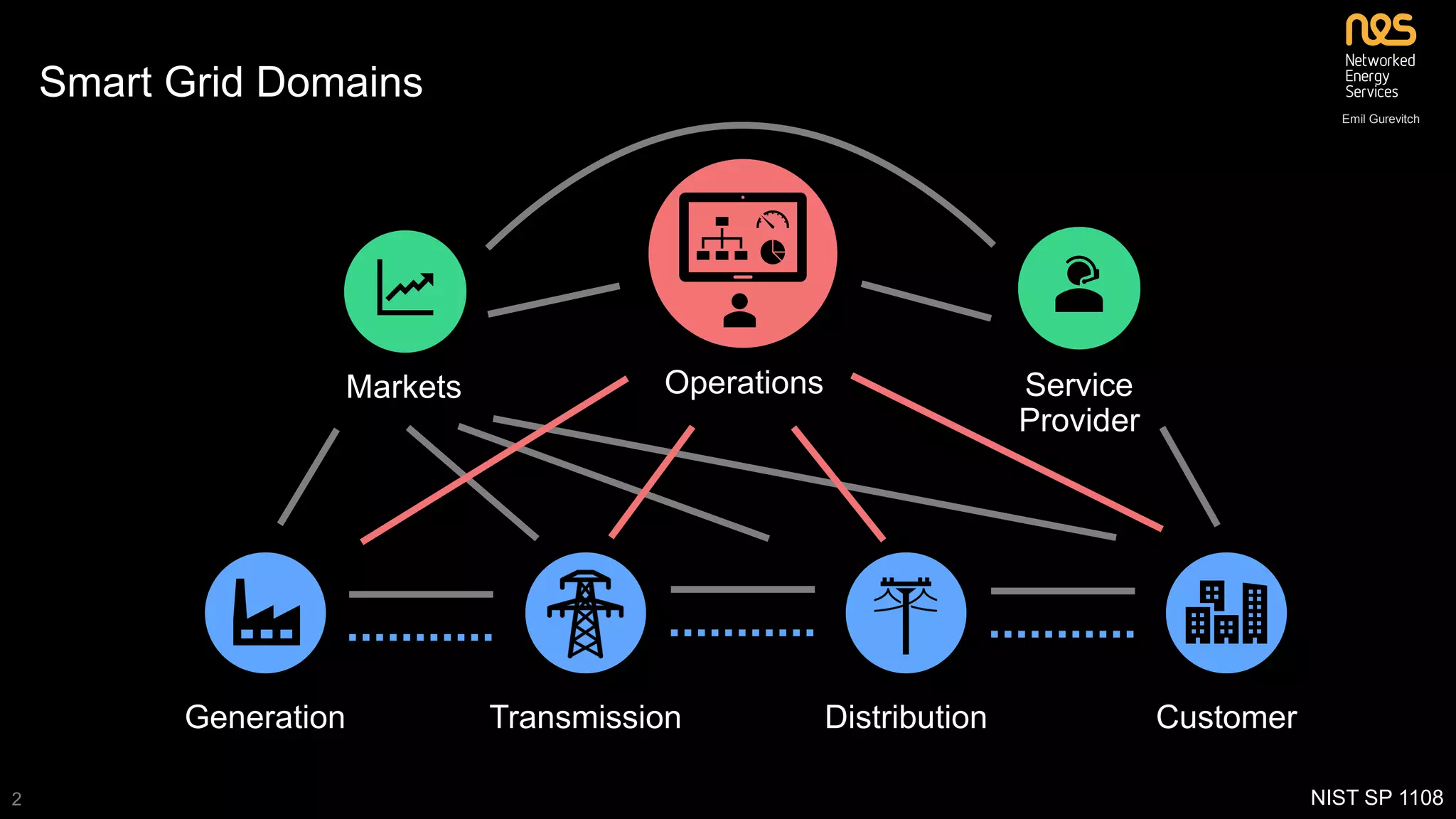 Smart Grid Security Attack And Defense Ppt