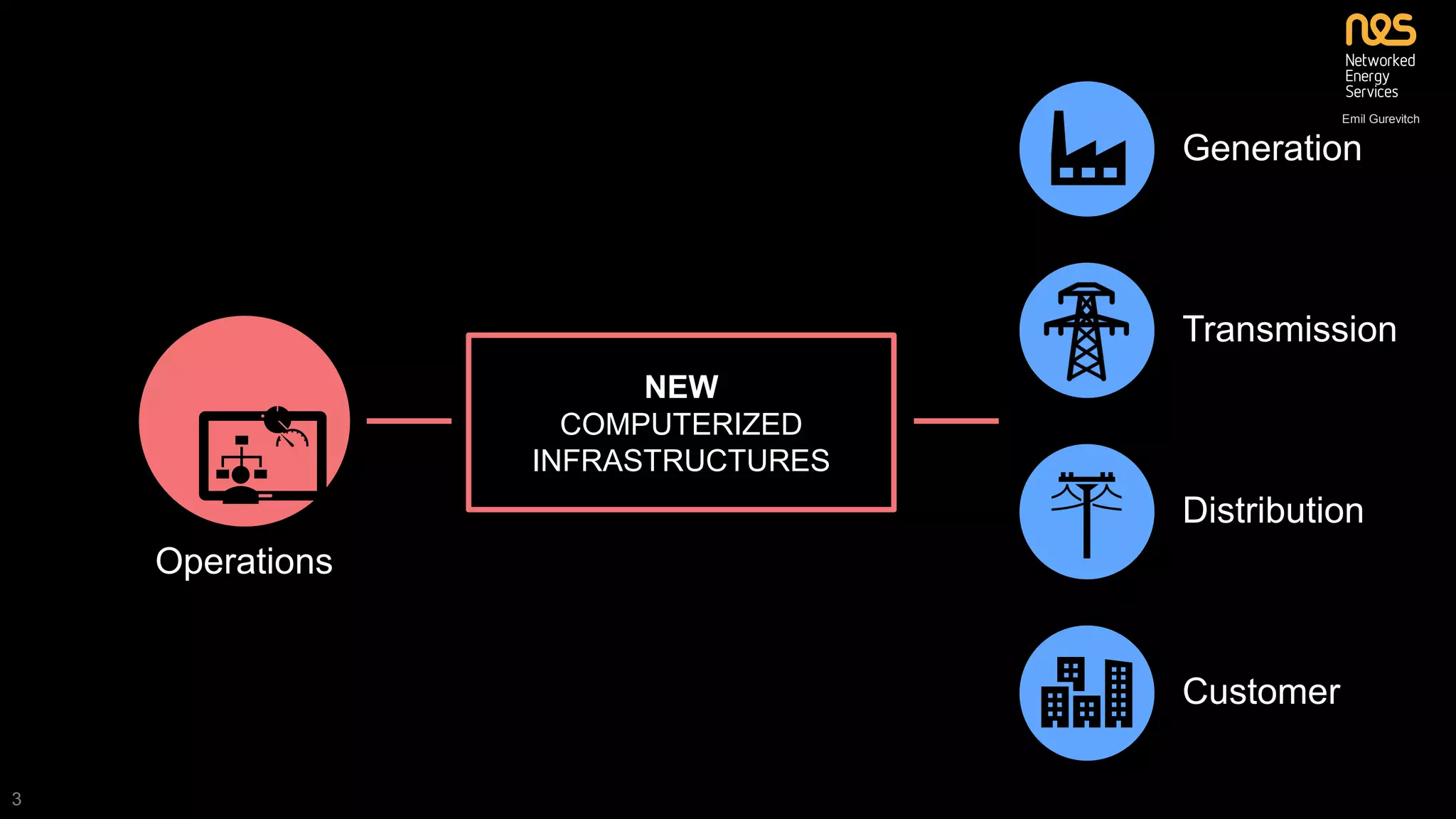 Smart Grid Security Attack And Defense Ppt