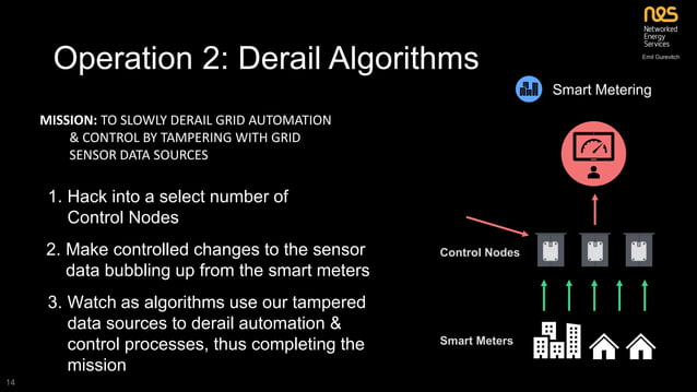 Smart Grid Security Attack And Defense Ppt