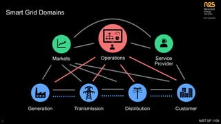 Smart Grid Security - Attack & Defense | PPT