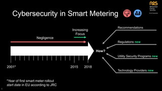 Smart Grid Security - Attack & Defense | PPT