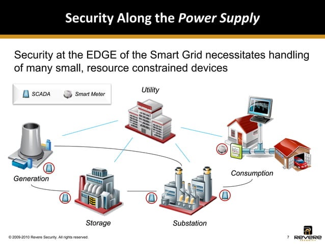 Smart Grid Cyber Security Summit Revere | PPT