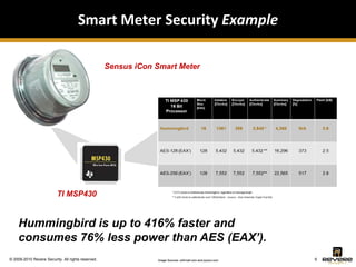Smart Grid Cyber Security Summit Revere | PPT