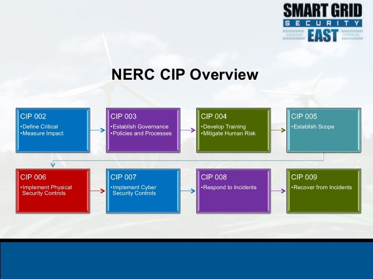 NERC CIP Compliance 101 Workshop - Smart Grid Security East 2011