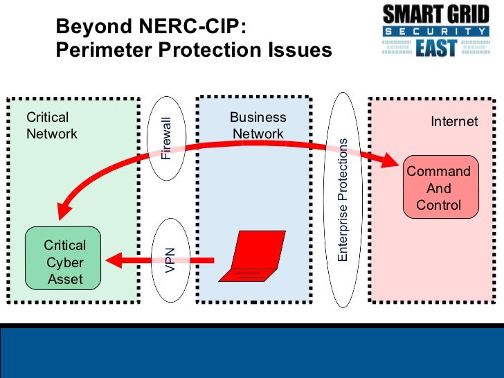 NERC CIP Compliance 101 Workshop - Smart Grid Security East 2011