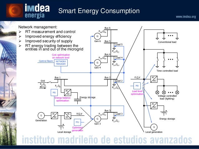 Smart Energy Management Algorithms