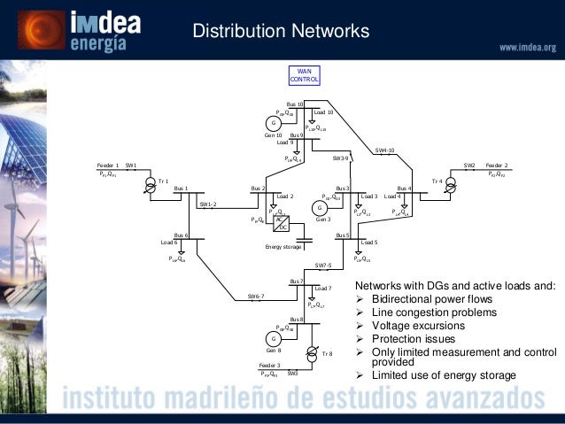 Smart Energy Management Algorithms