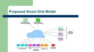 Cyber security in Smart grid system | PPTX