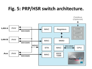 Smart grid system using fpga | PPTX