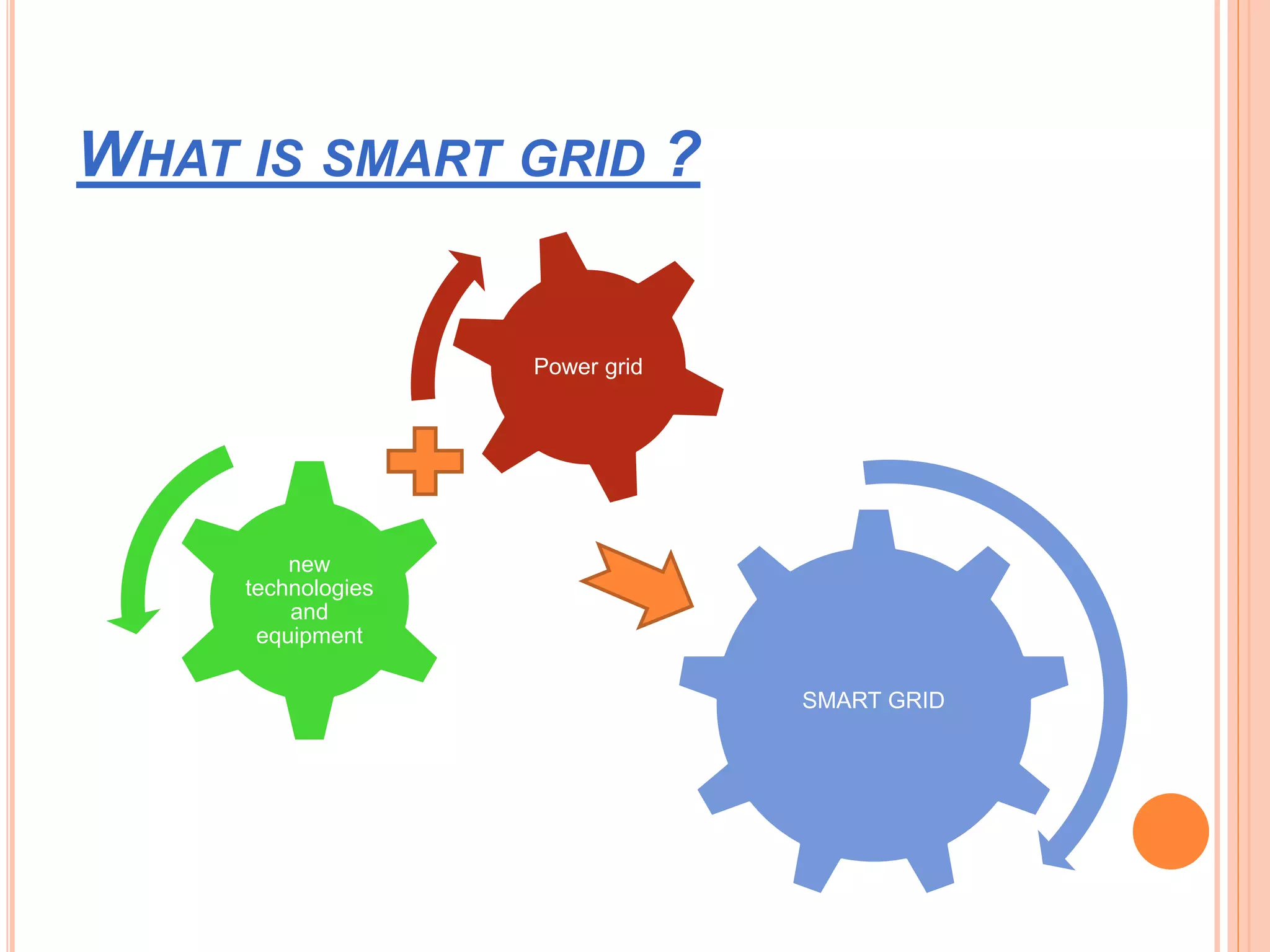 Smart Grid Technology.pptx