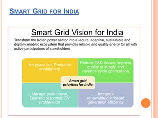 Smart Grid Technology.pptx