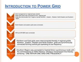 Smart Grid Technology.pptx