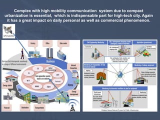 Smart grid vision 2030+ | PPTX