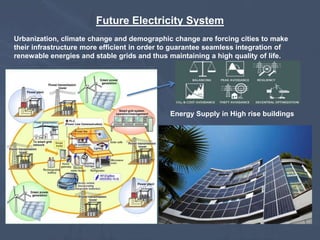 Smart grid vision 2030+ | PPT
