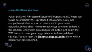 Smart guide about linksys extender setup RE6700 | PDF