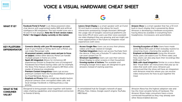 Smart Hardware Cheatsheet | PDF | Home Entertainment Systems | Consumer ...