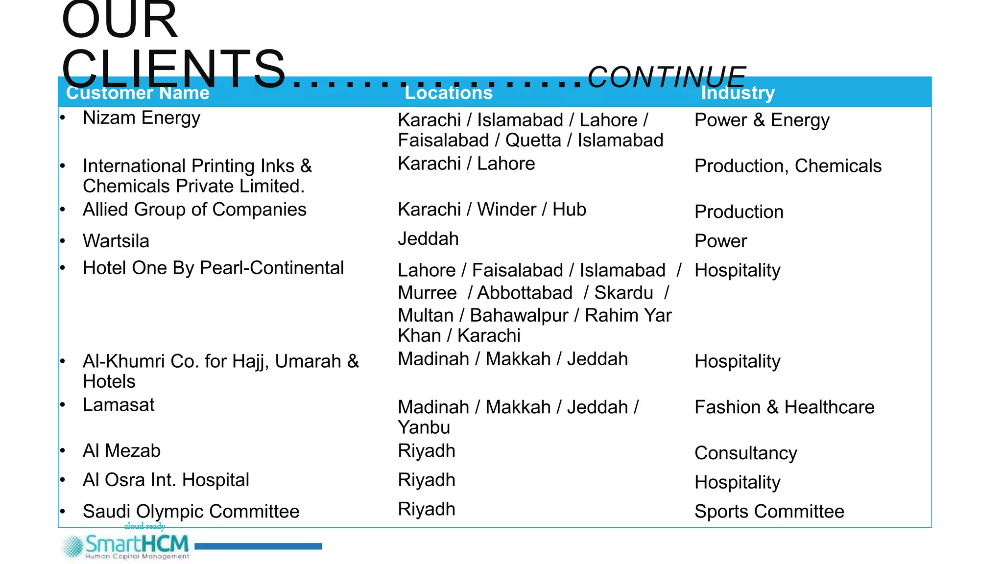 Smart hcm presentation v 5.6 (detailed) | PPT