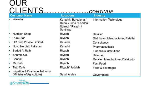 Smart hcm presentation v 5.6 (detailed) | PPT