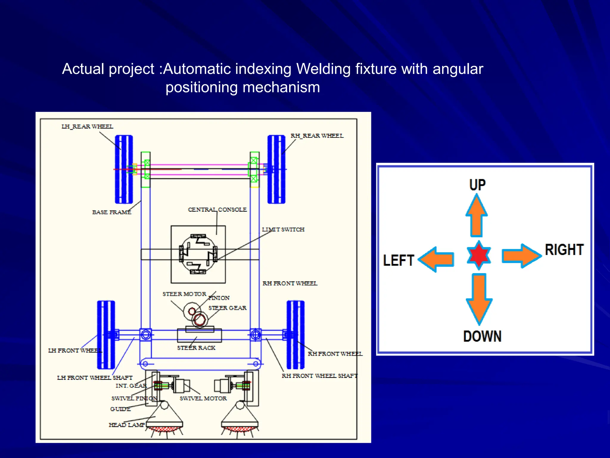 sMART_HEADLIGHT_PPT.ppt