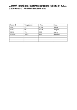 Smart health care System Using IOT and Machine learning | PDF