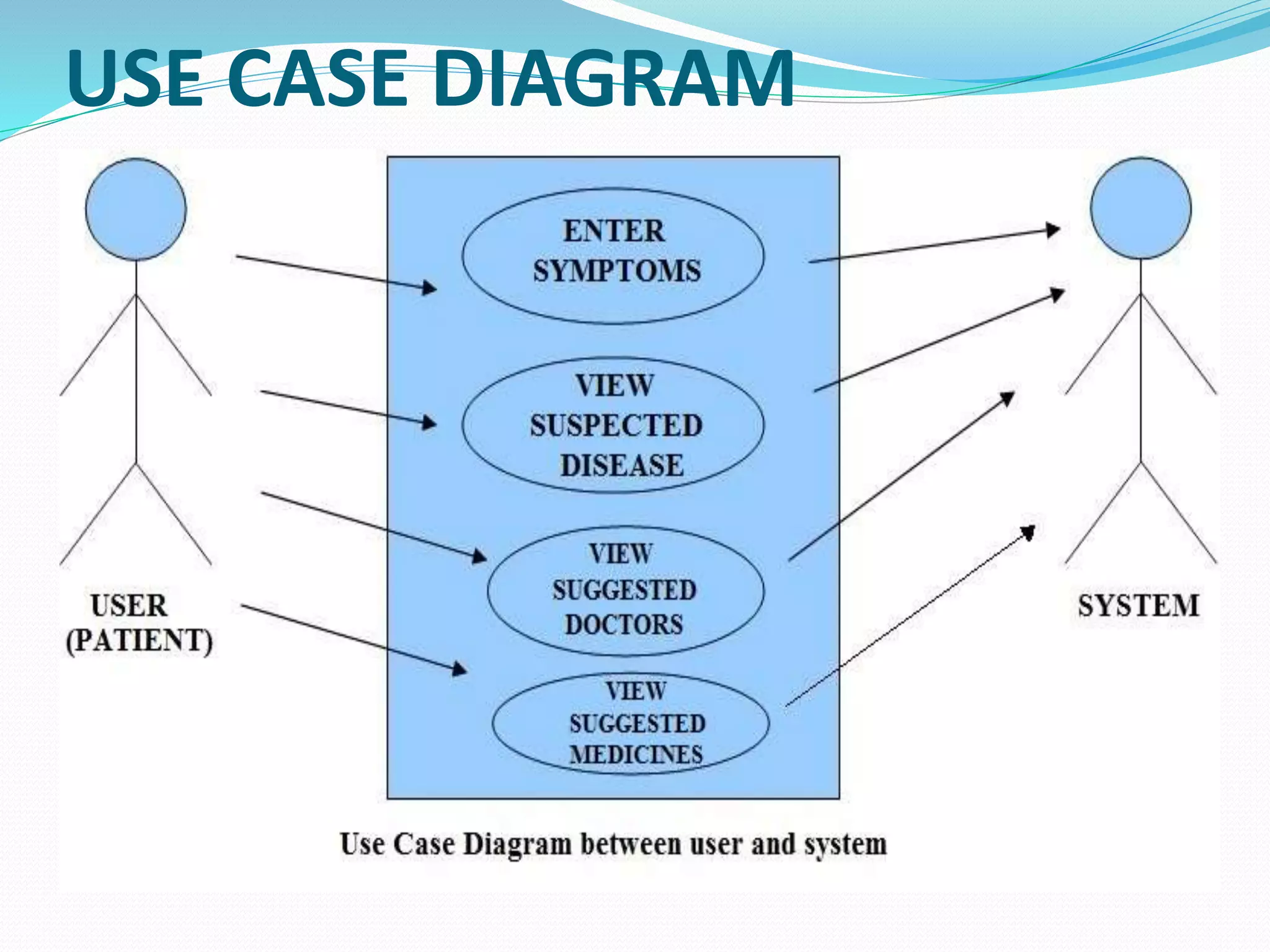 Smart Health Disease Prediction django machinelearning.pptx | Databases ...