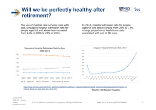 Smart health healthcare cost projection | PPT
