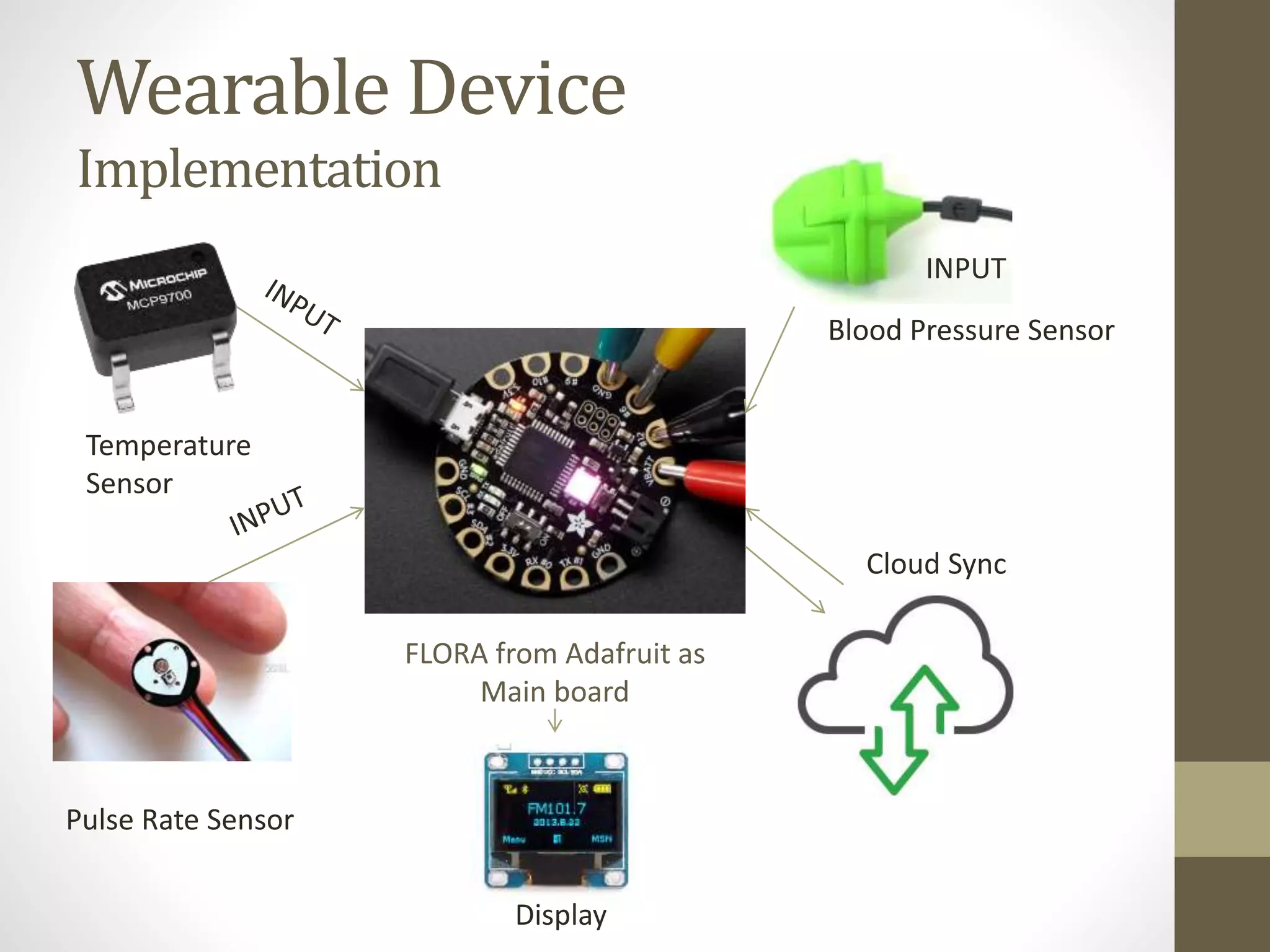 Smart health monitoring system | PPTX