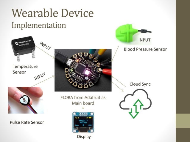 Smart health monitoring system | PPTX