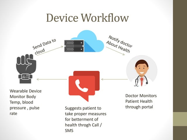 Smart health monitoring system | PPTX