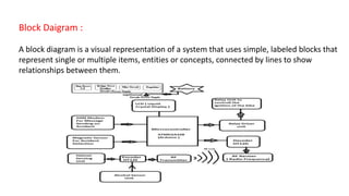 SMART HELMET (3).pptx