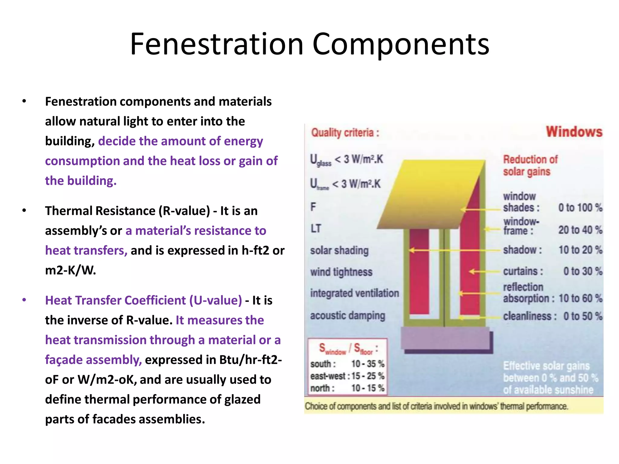 Smart High Performanc Facades | PDF