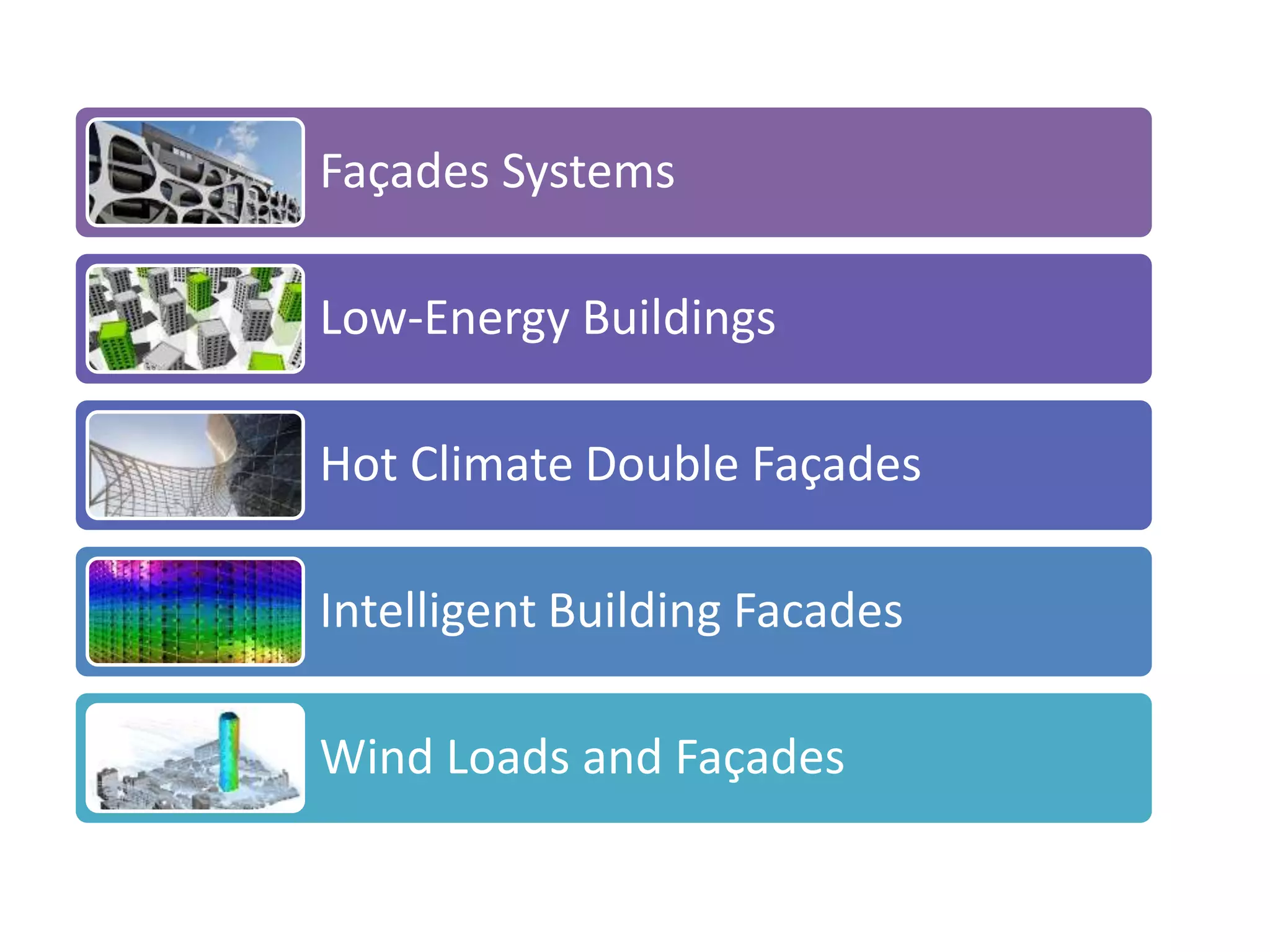 Smart High Performanc Facades | PDF