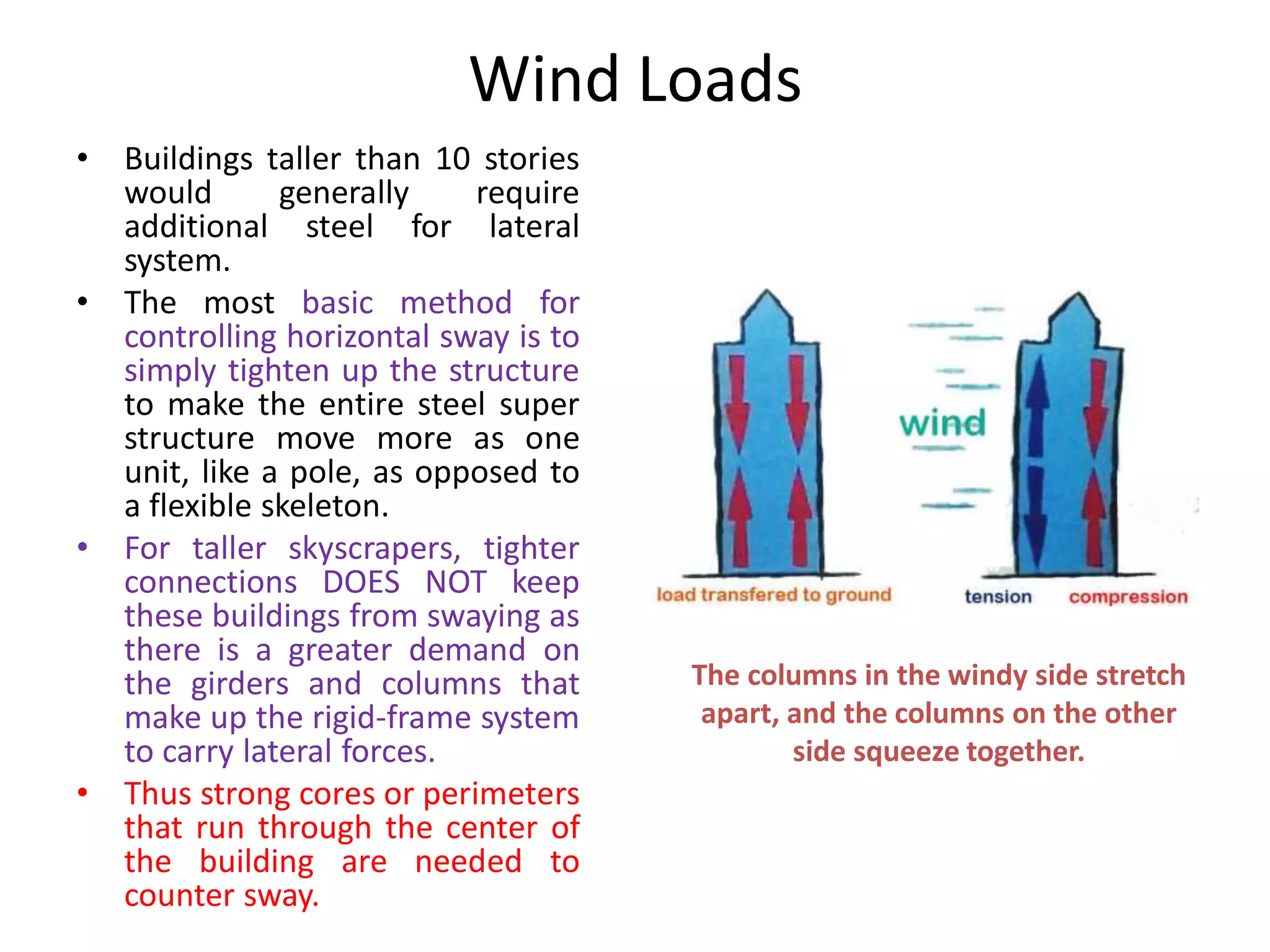 Smart High Performanc Facades | PDF