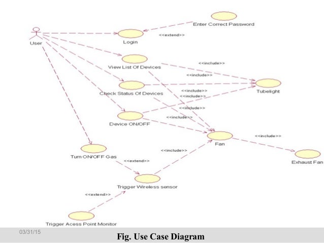 [DIAGRAM] Wiring Diagrams For Home Use - WIRINGSCHEMA.COM
