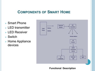 Smart home | PPTX