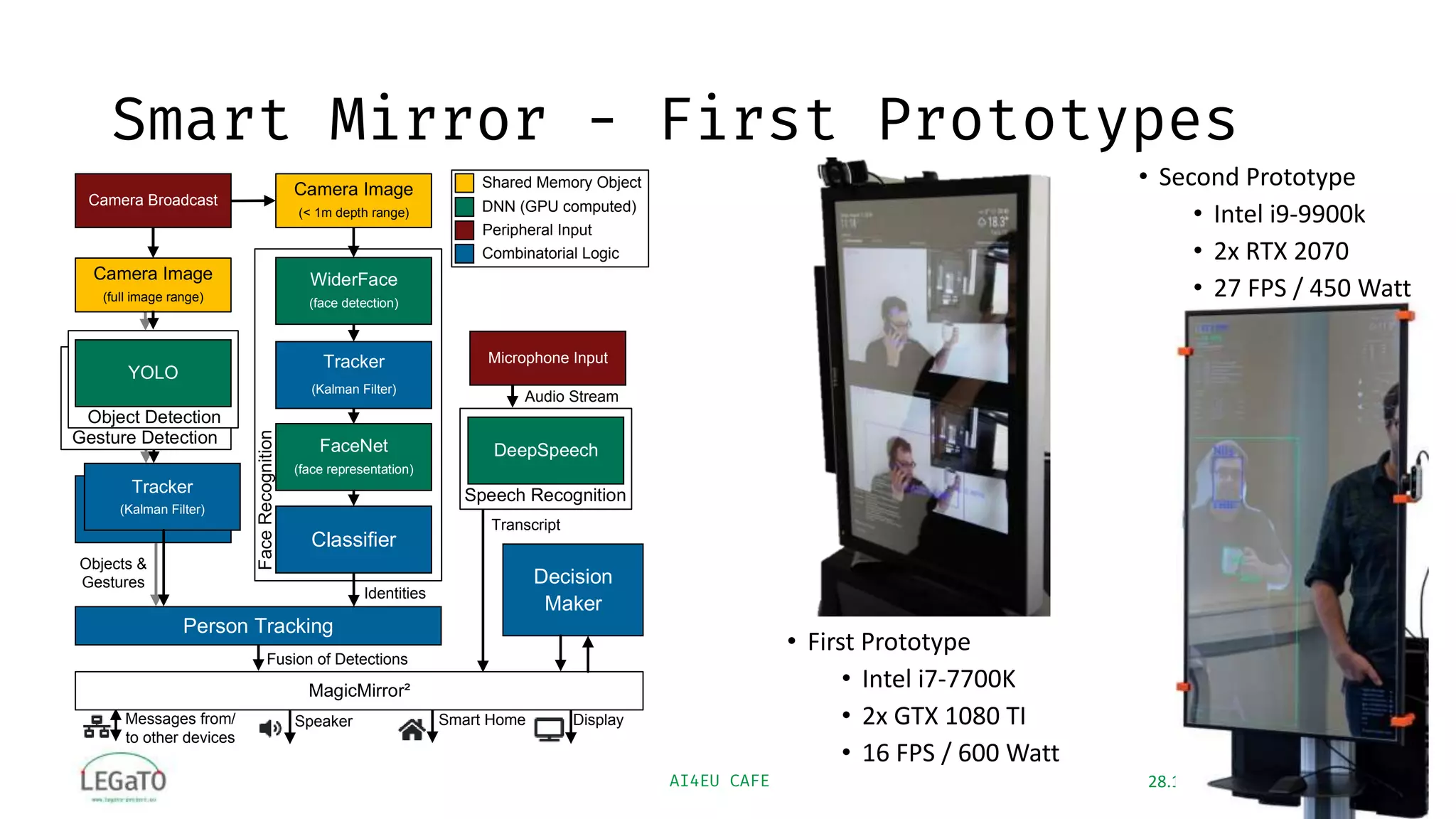 Smart Home AI at the edge | PPTX