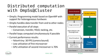 Smart Home AI at the edge | PPTX