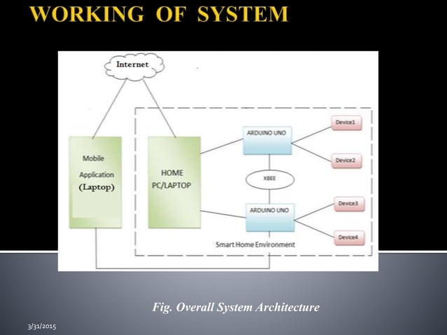 Smart home device system using arduino uno & X-Bee | PPT