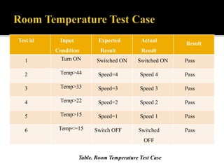Smart home device system using arduino uno & X-Bee | PPT