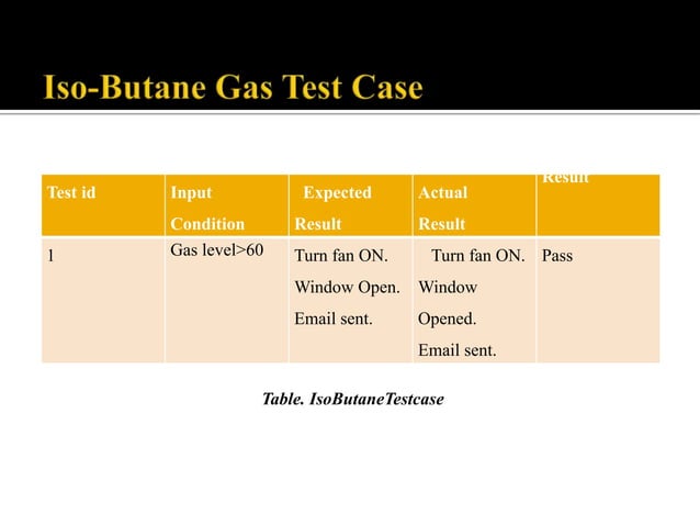 Smart home device system using arduino uno & X-Bee | PPT