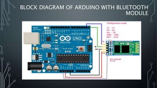 Smart home automation | PPTX | Home & Garden