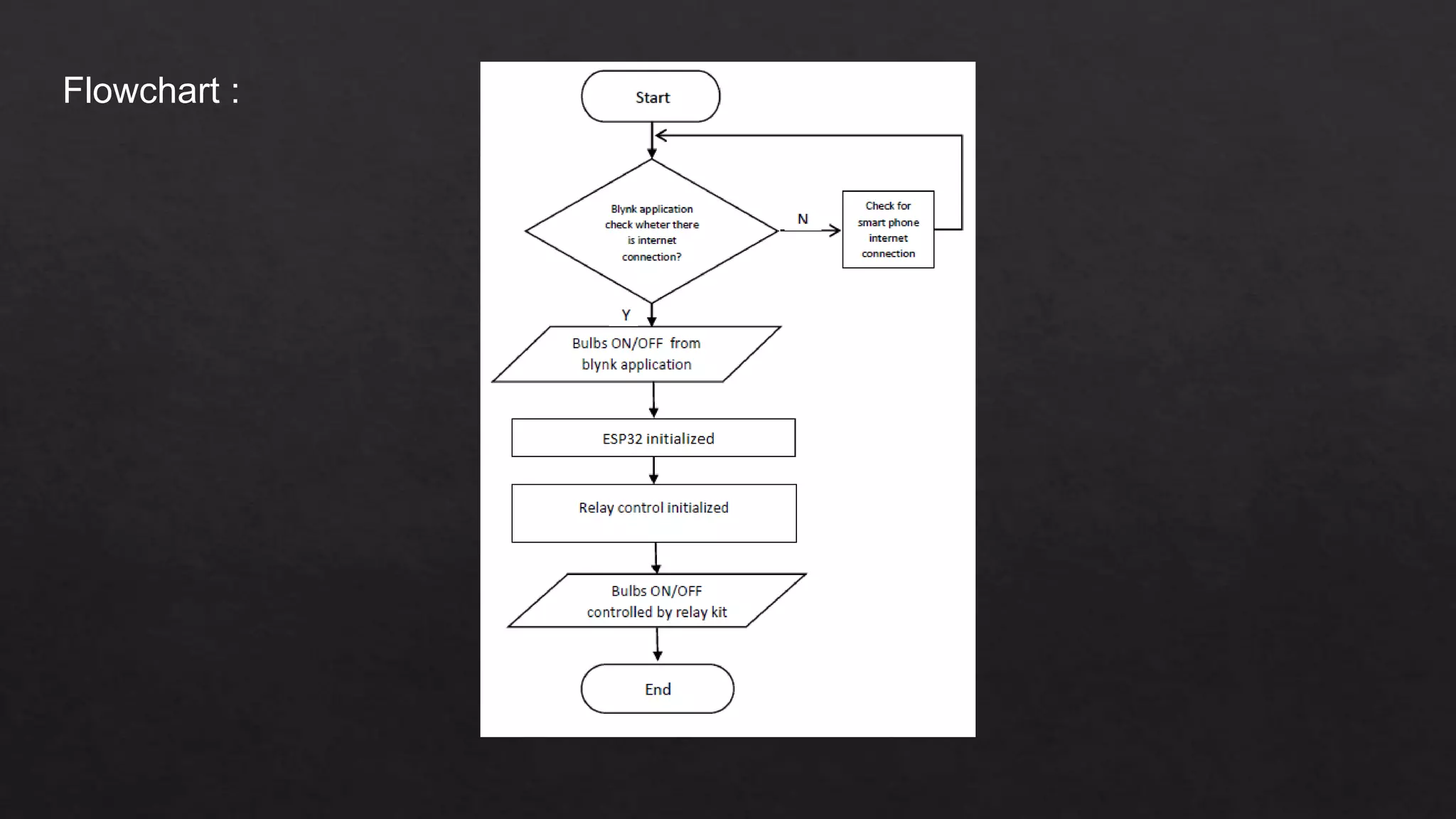 Smart Home Automation Using HMI & Blynk | PPTX