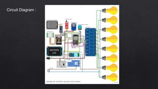 Smart Home Automation Using HMI & Blynk | PPTX